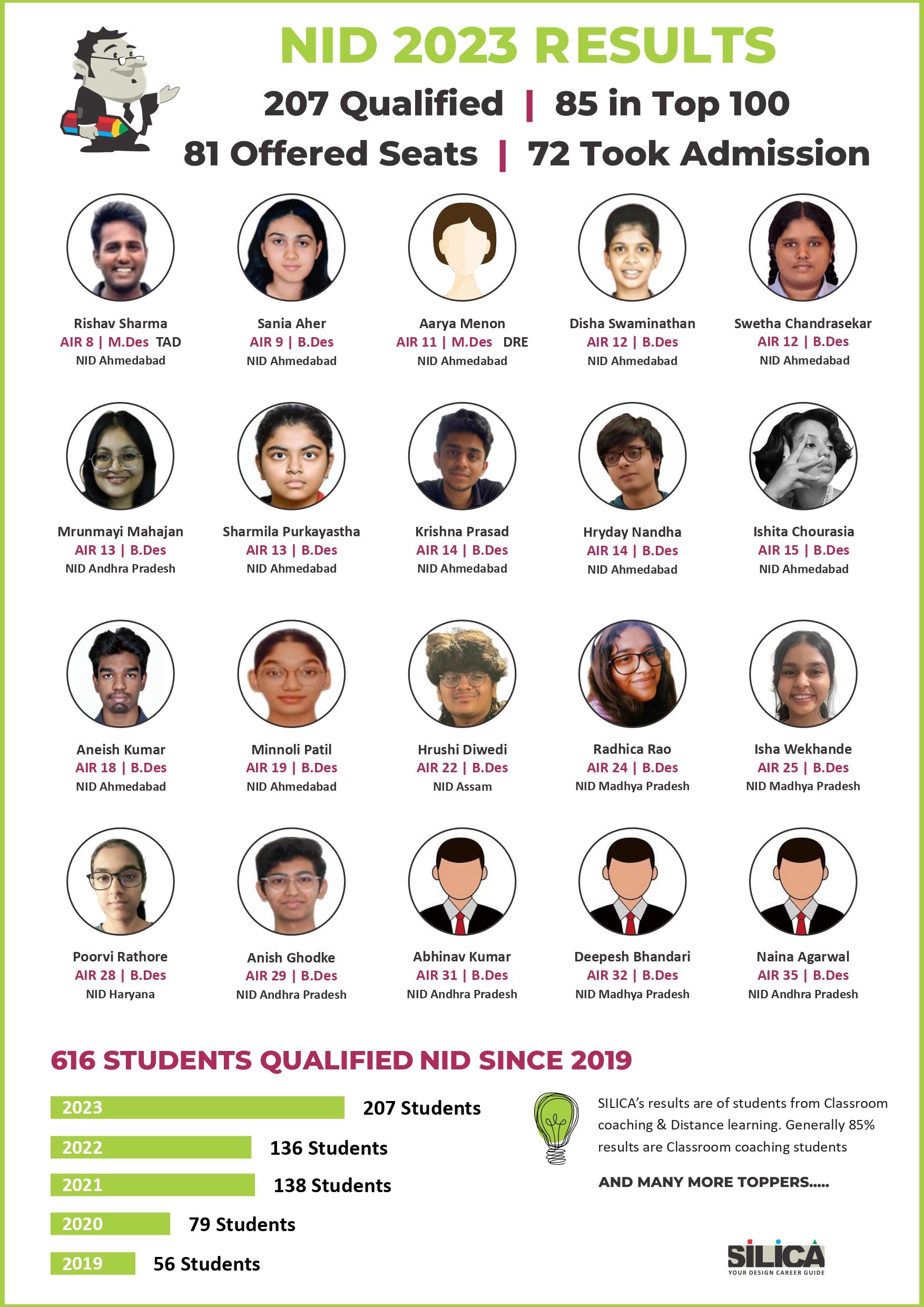 NID NIFT Coaching Classes in Pune