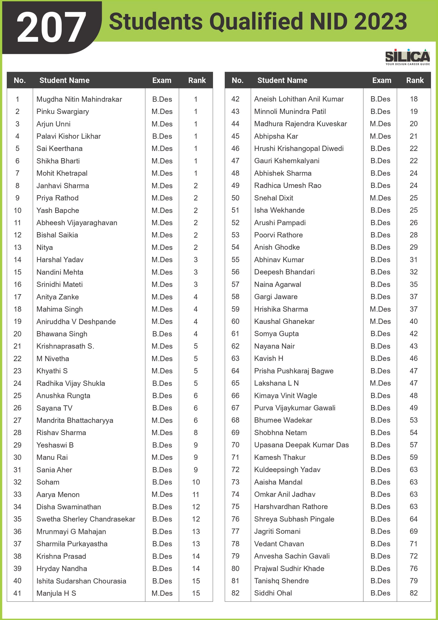 NID NIFT Coaching Classes in Pune
