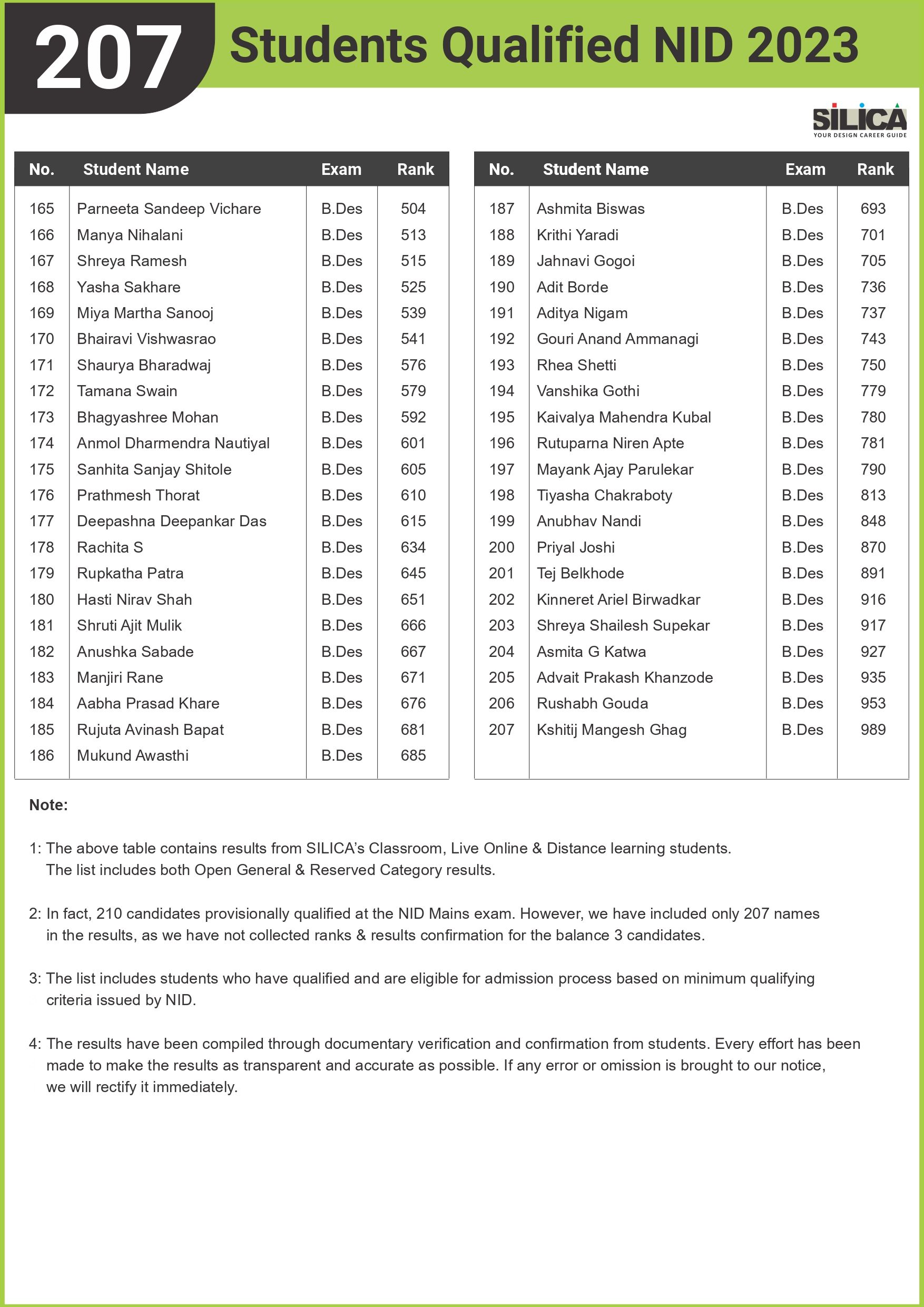 NID NIFT Coaching Classes in Pune