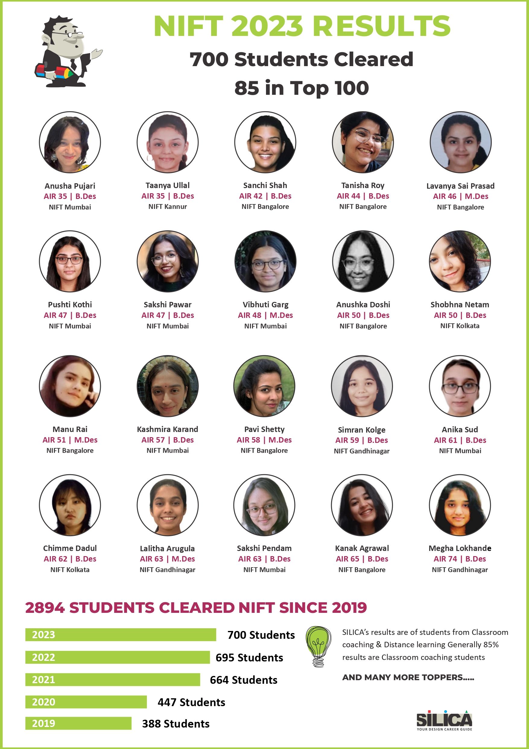 NID NIFT Coaching Classes in Pune