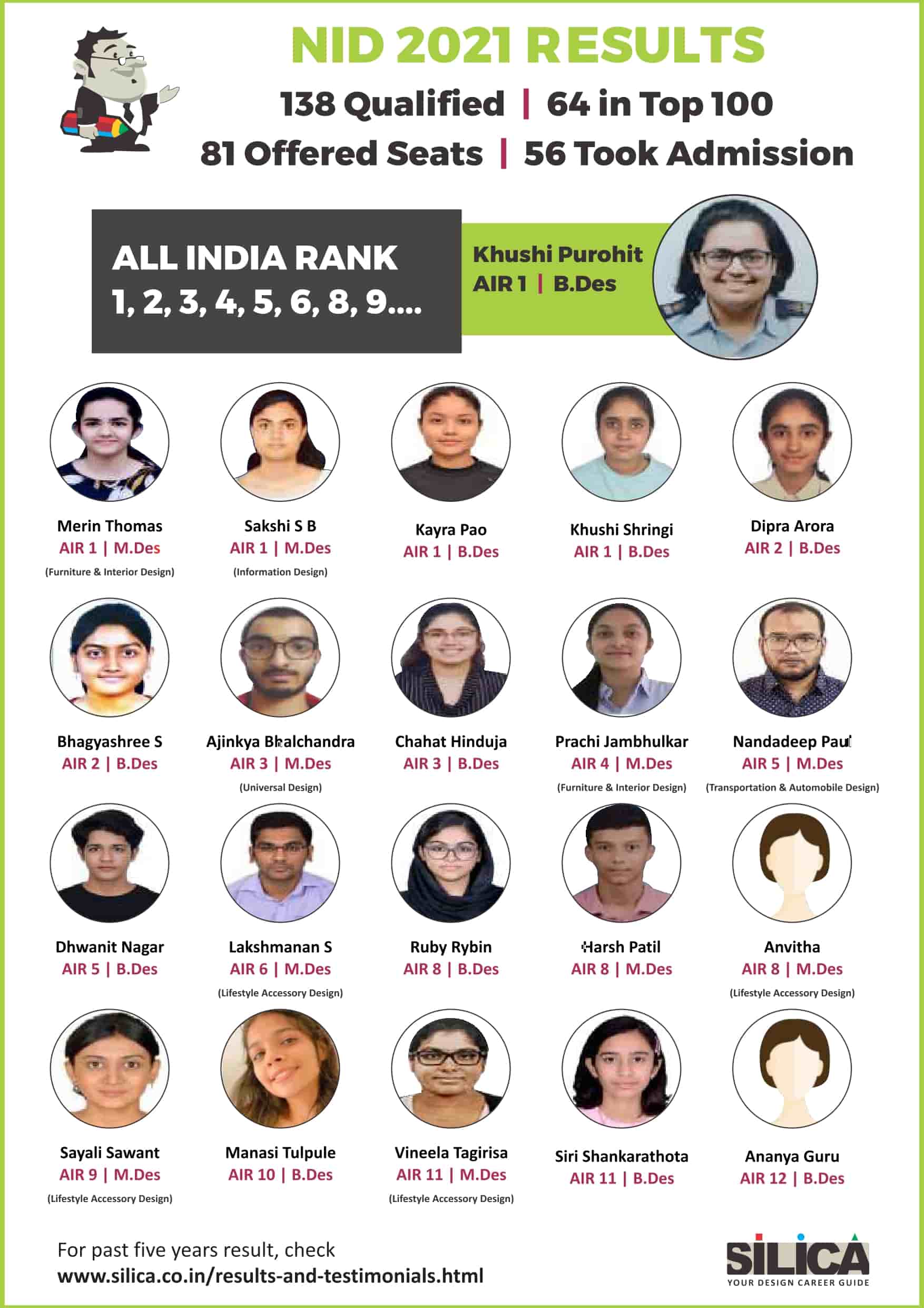 NID Online Coaching