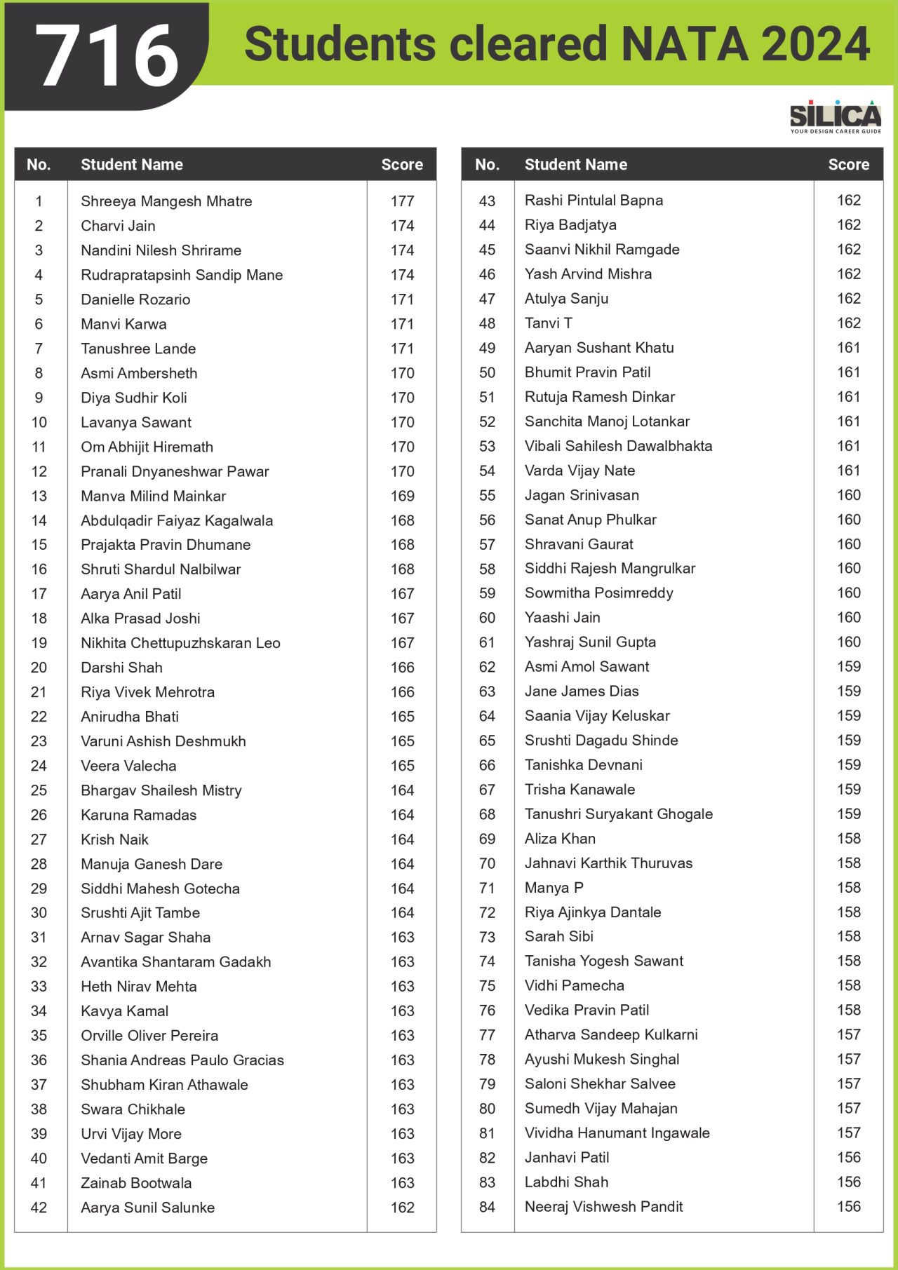 NATA Online Coaching 2025-2026 | SILICA Institute