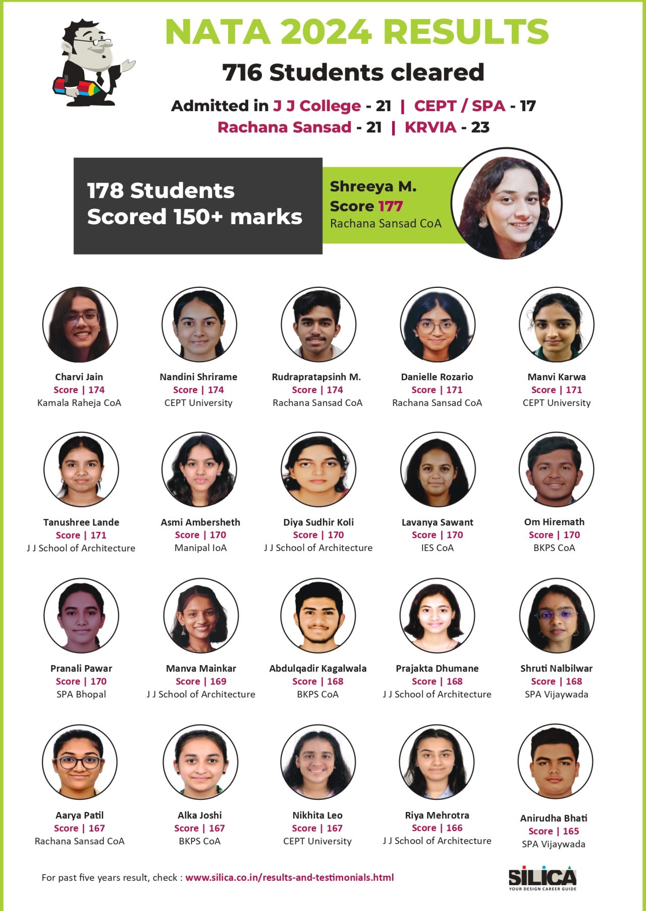 NATA Online Coaching 2025-2026 | SILICA Institute