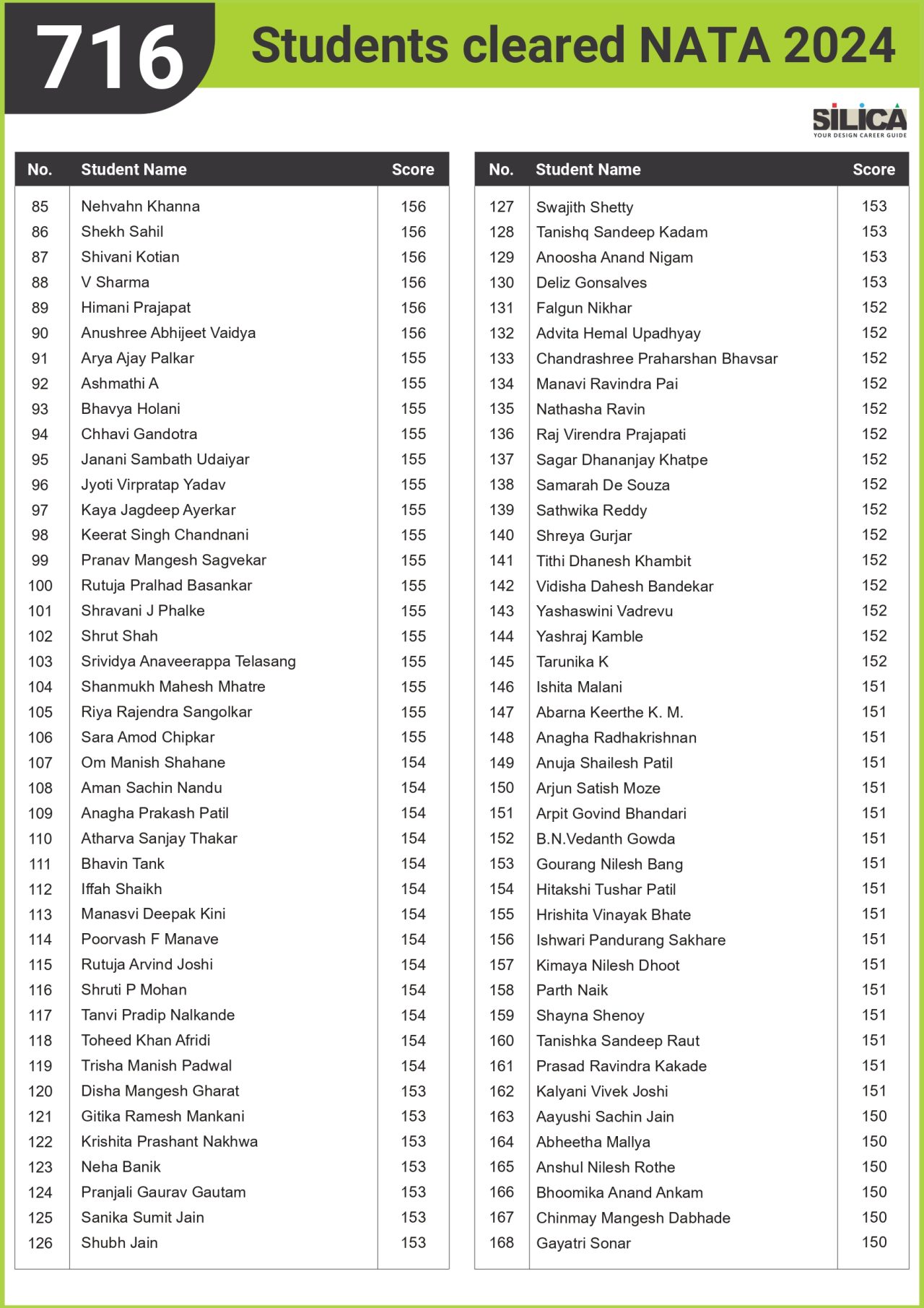 NATA Online Coaching 2025-2026 | SILICA Institute