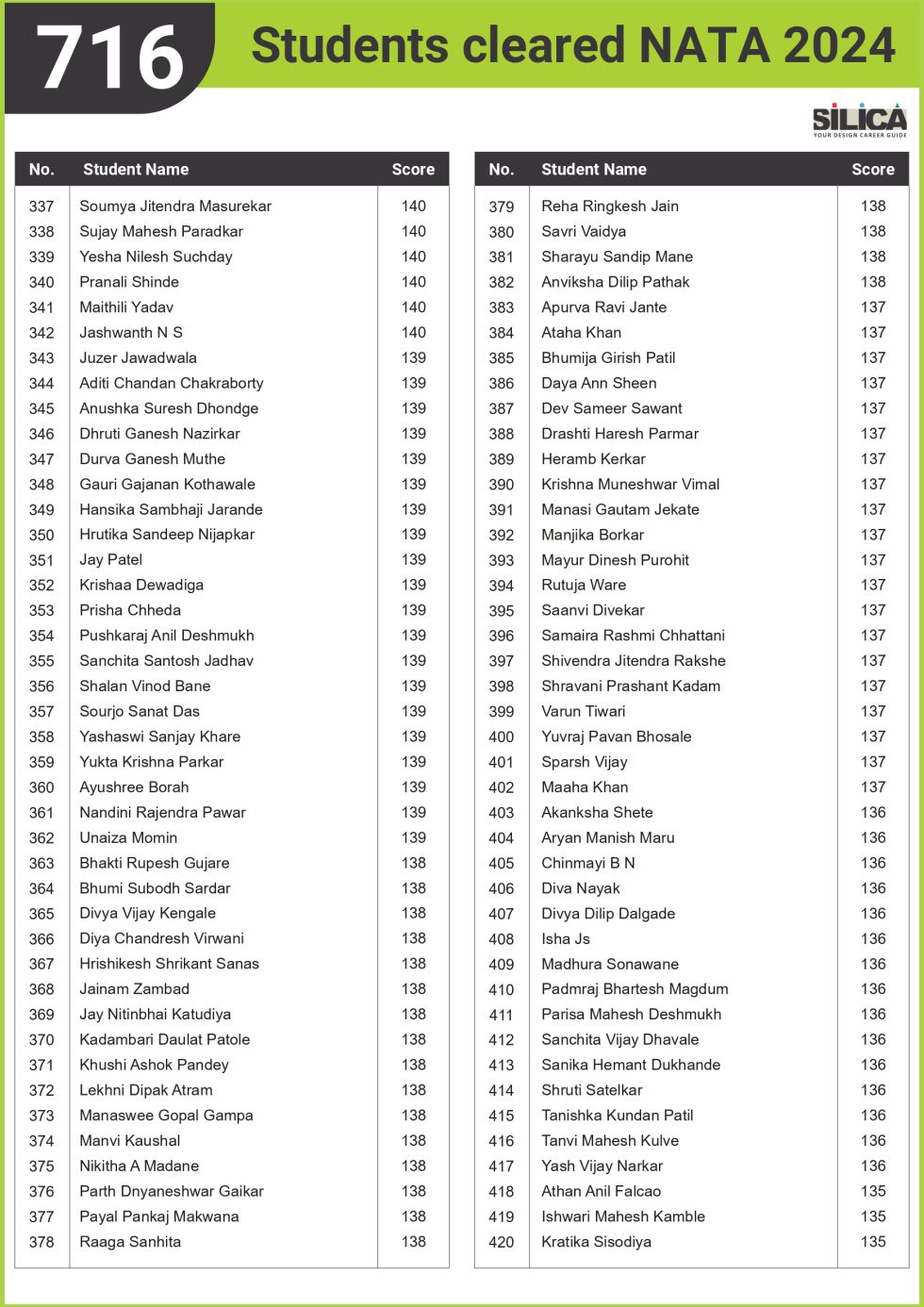 NATA Online Coaching 2025-2026 | SILICA Institute