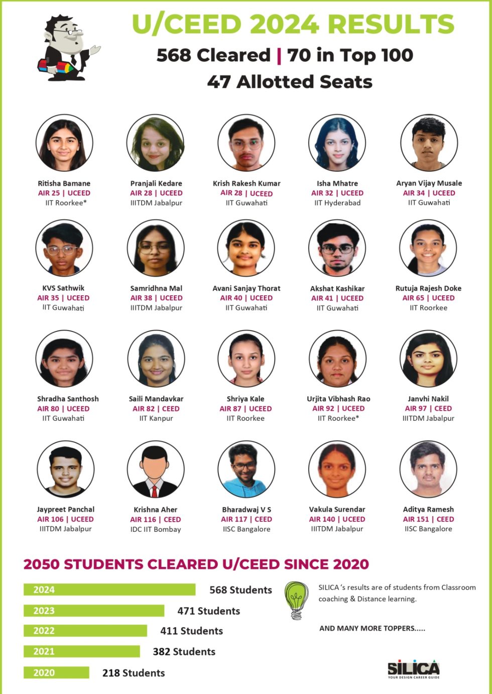 Uceed Online Coaching 2026 2027 Silica Institute