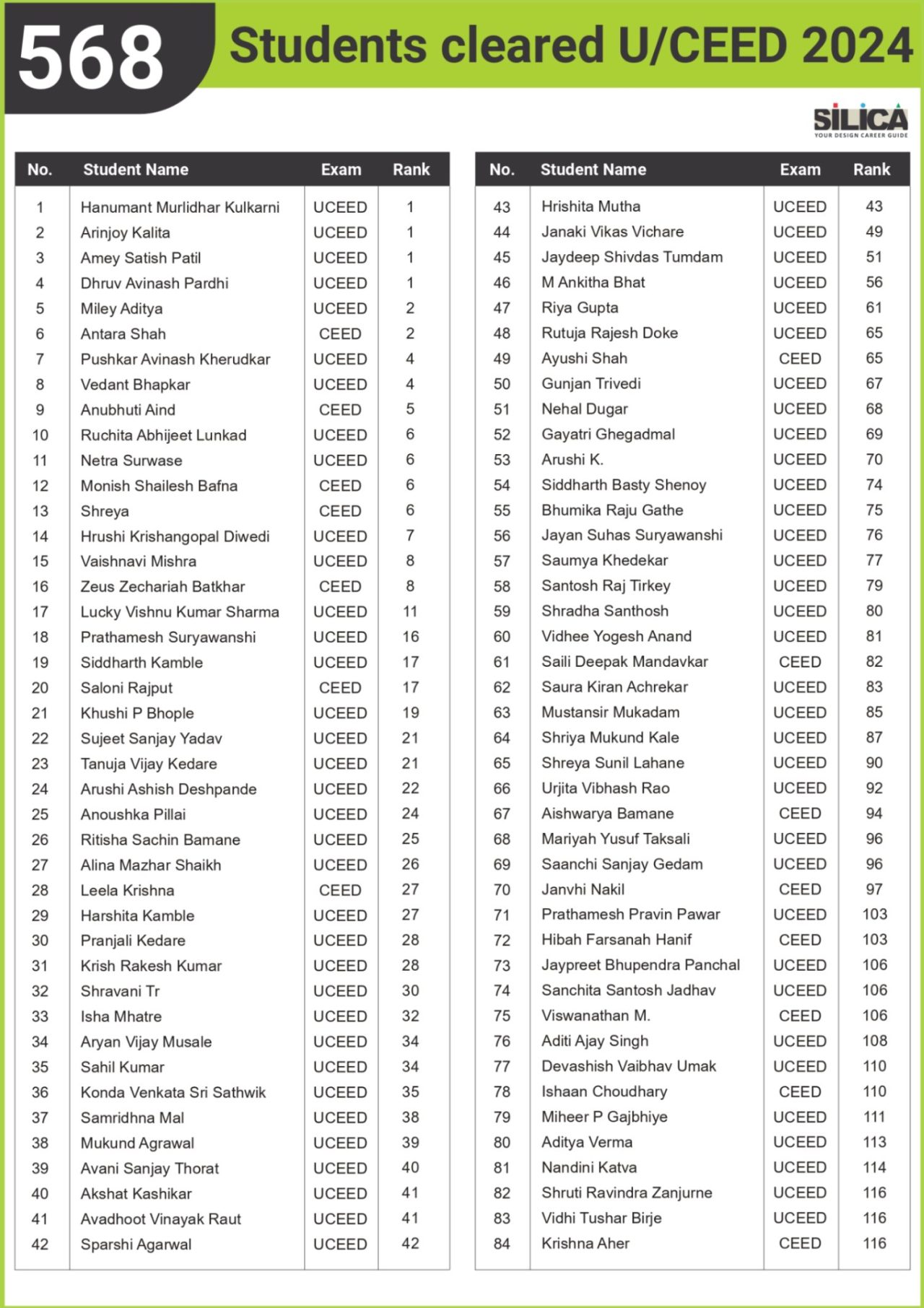 UCEED Online Coaching 2026 / 2027 | SILICA Institute