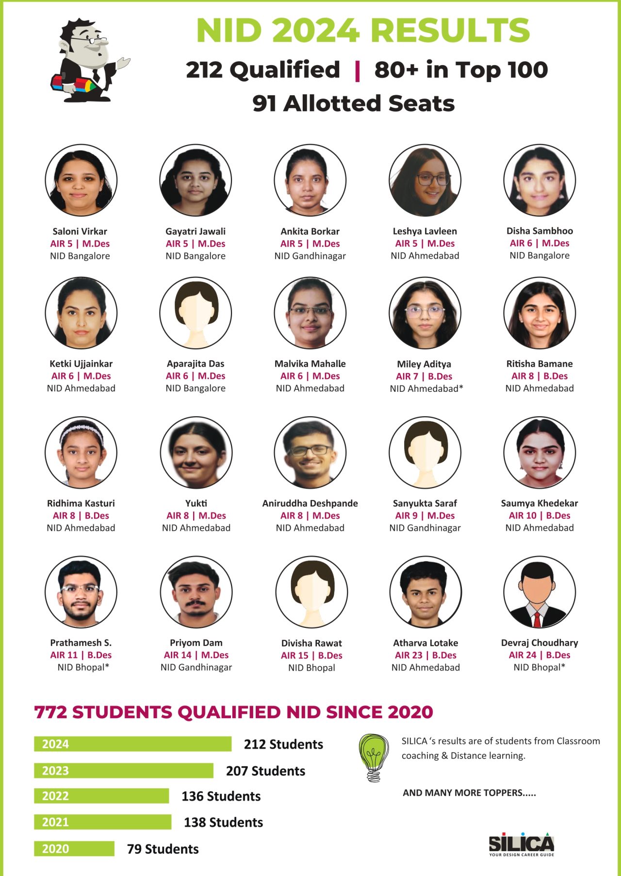 NID Online Coaching 2026 / 2027 | SILICA Institute