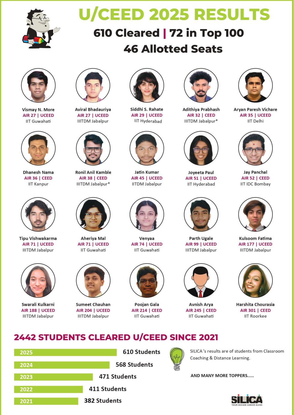 CEED Online Coaching 2026 /2027 | SILICA Institute